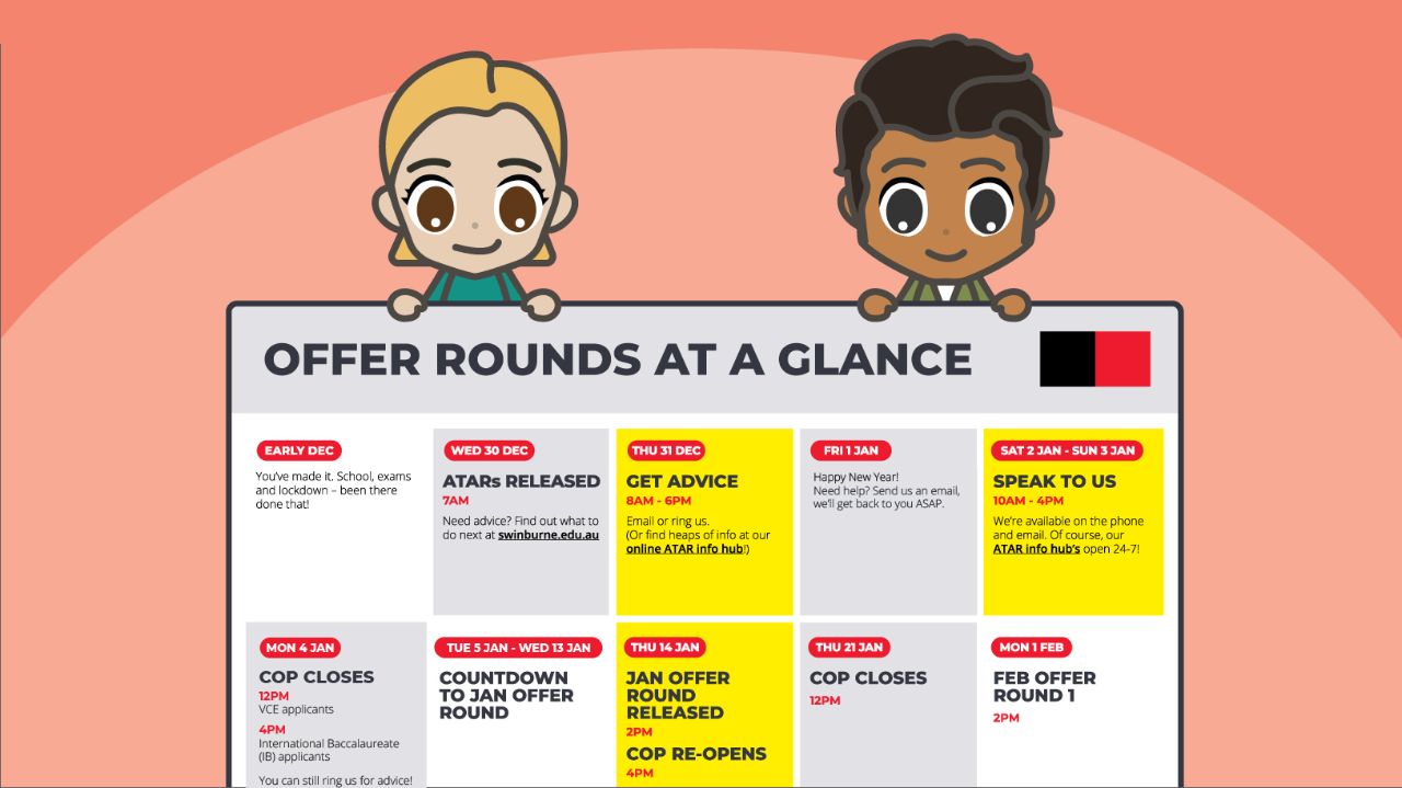 Embrace Change (of Preference) | Swinburne