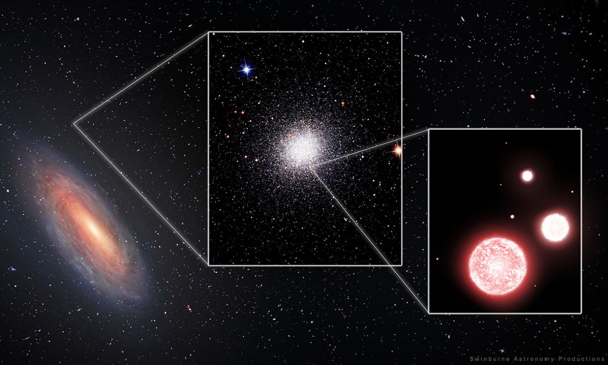 Astronomers discover metal-poor globular cluster | Swinburne