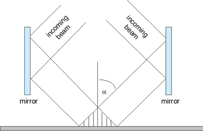 Fibre Optic Bragg Gratings