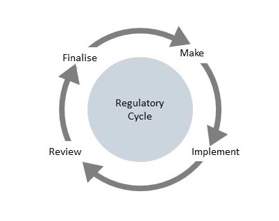 Governance framework | Policies and regulations | Swinburne University ...