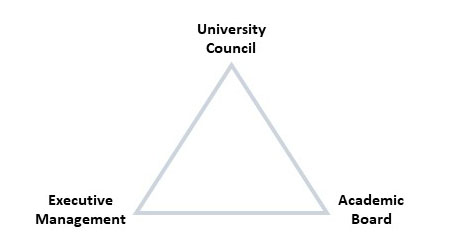 Governance framework | Policies and regulations | Swinburne University ...
